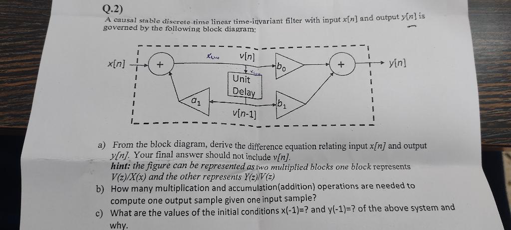 Solved Q.2) A causal stable discrete-time linear | Chegg.com