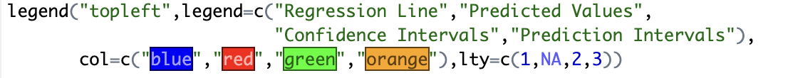 Solved I am trying to show a visulaization of a regression | Chegg.com