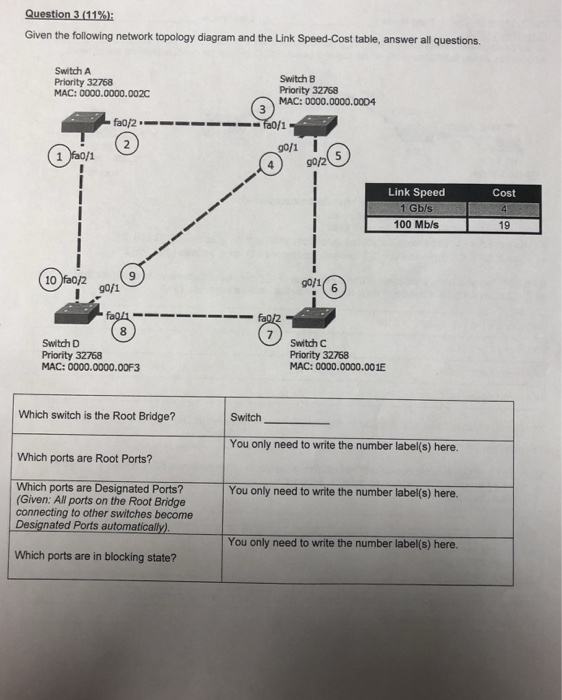 Solved Given the following network topology diagram and the | Chegg.com