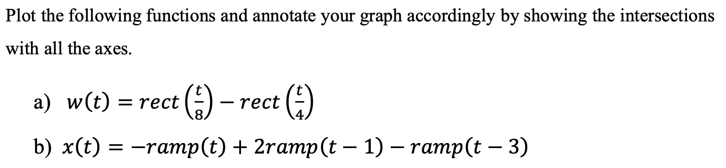 Solved Plot the following functions and annotate your graph | Chegg.com