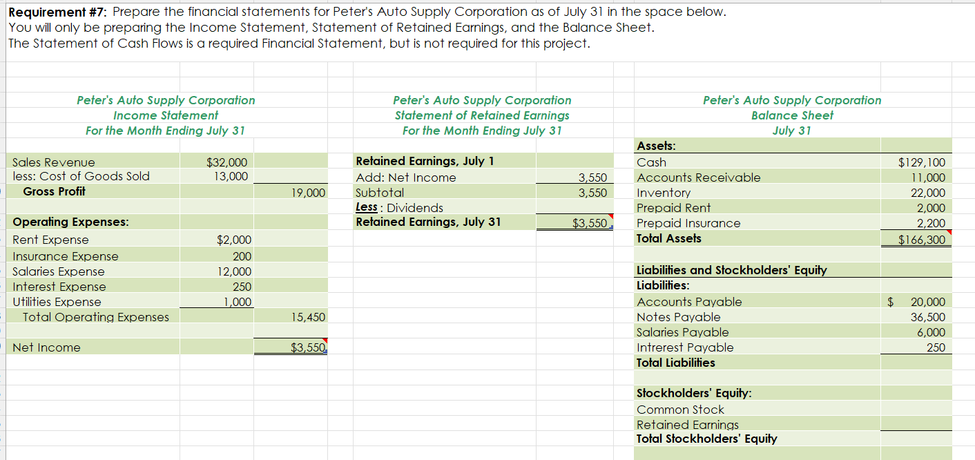 Solved During its first month of operation, Peter's Auto | Chegg.com