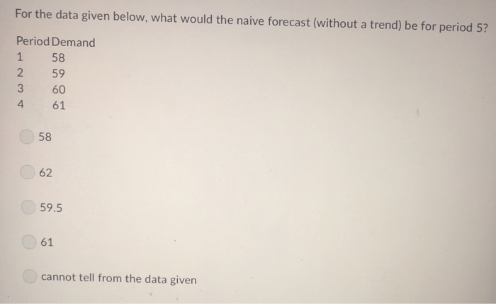 Solved For the data given below, what would the naive | Chegg.com