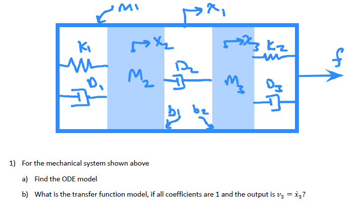 Solved For the mechanical system shown above a) Find the ODE | Chegg.com