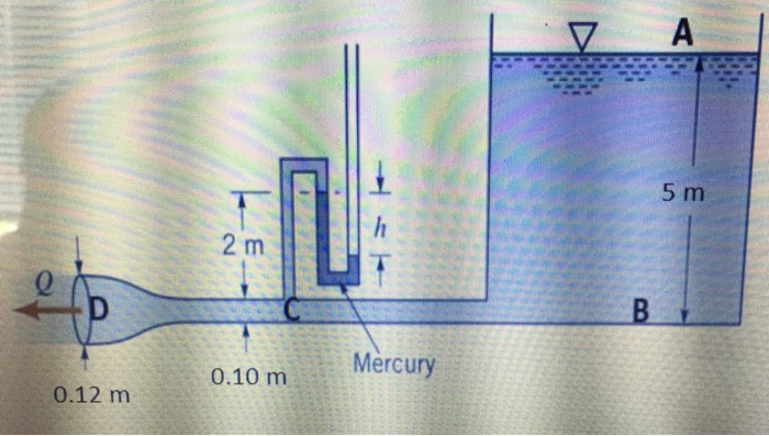 Solved 4) Water flows from the large open tank shown in the | Chegg.com