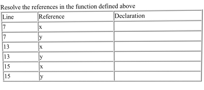 Solved Show the stack of symbol tables for the C code at | Chegg.com