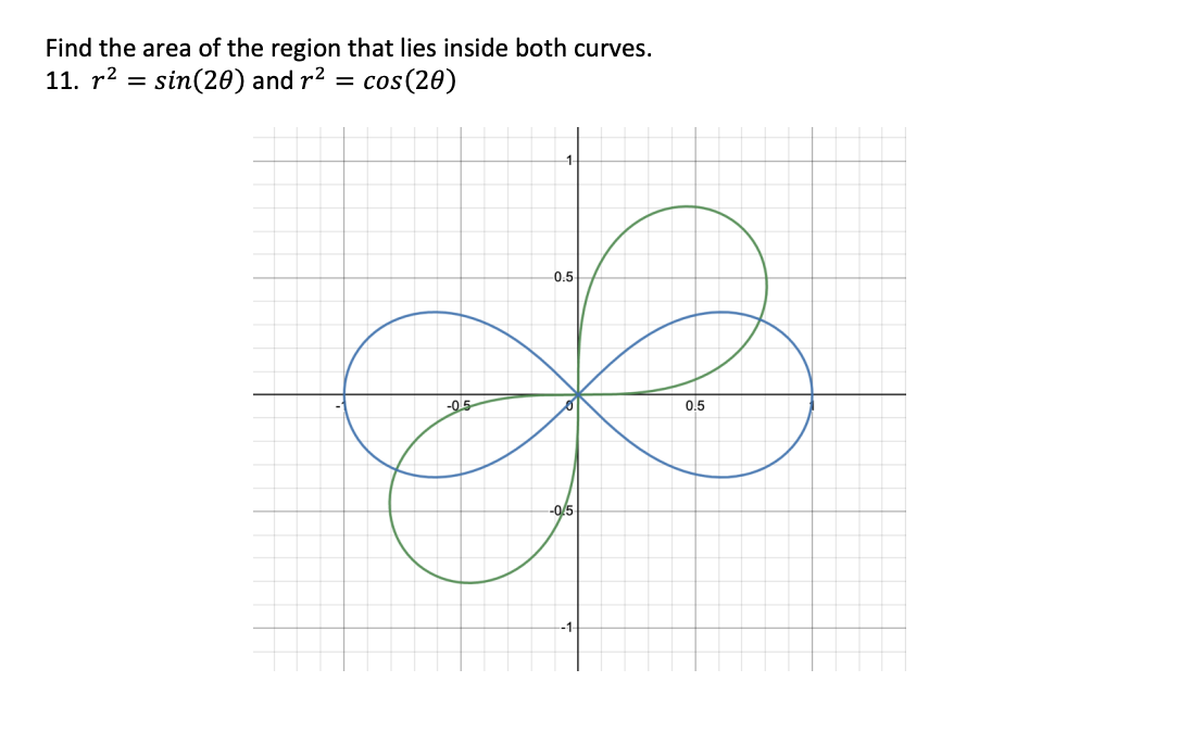 Solved Find the area of the region that lies inside both | Chegg.com