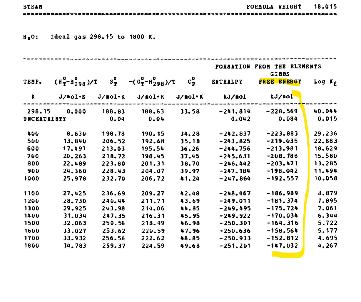 The highlighted yellow column represents values of | Chegg.com