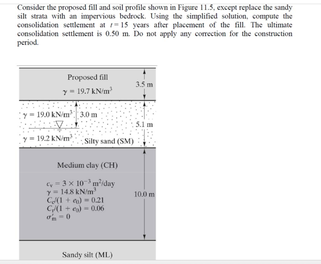 Solved Consider the proposed fill and soil profile shown in | Chegg.com