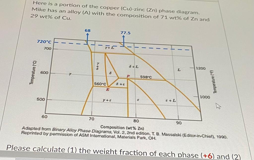 Solved Here is a portion of the copper (Cu)-zinc (Zn) phase | Chegg.com