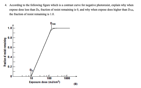 Solved 4. According to the following figure which is a | Chegg.com