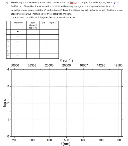 Solved Note that this question deals with [MnCl6]3- | Chegg.com