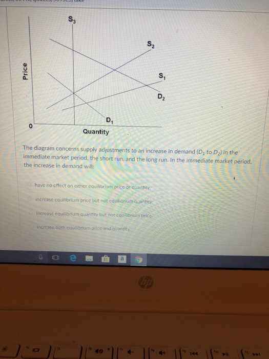Solved S2 S1 a. D2 Quantity The diagram concerns supply | Chegg.com
