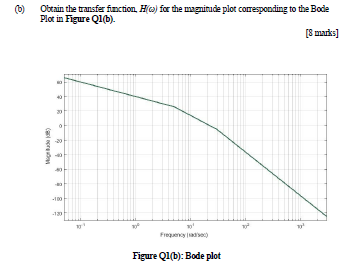 Solved (6) Obtain the transfer function H@) for the | Chegg.com