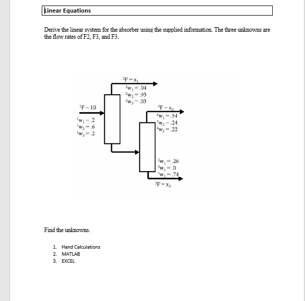 Solved Derive the linear system for the absorber using the | Chegg.com