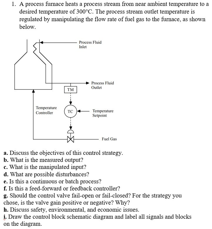 Solved 1. A process furnace heats a process stream from near | Chegg.com