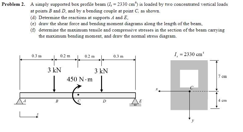Solved Problem 2. A simply supported box profile beam (x = | Chegg.com
