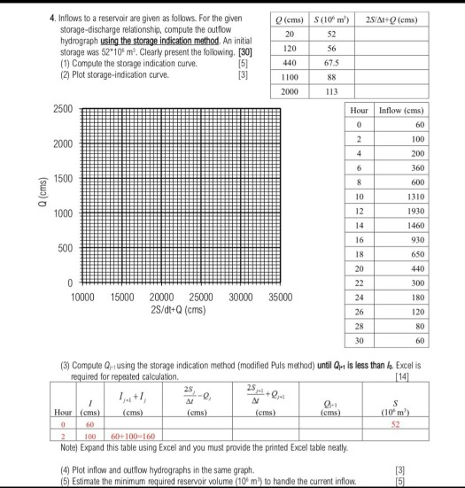 4. Inflows to a reservoir are given as follows. For | Chegg.com