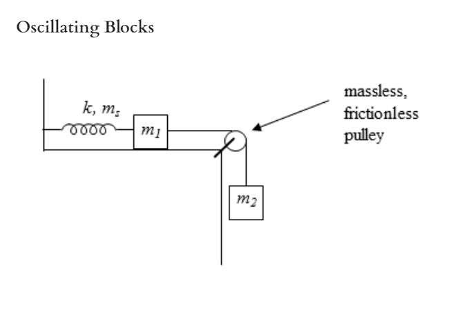 Solved Oscillating Blocks k, ms massless, frictionless | Chegg.com
