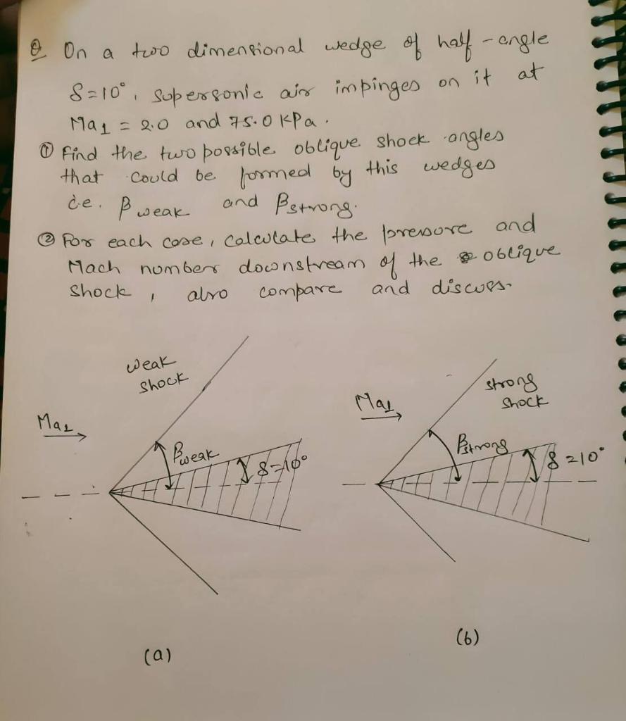 Solved On a two dimensional wedge of half-angle 8=10°, | Chegg.com