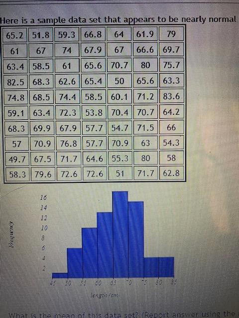 [Solved]: Here is a sample data set that appears to be nearl