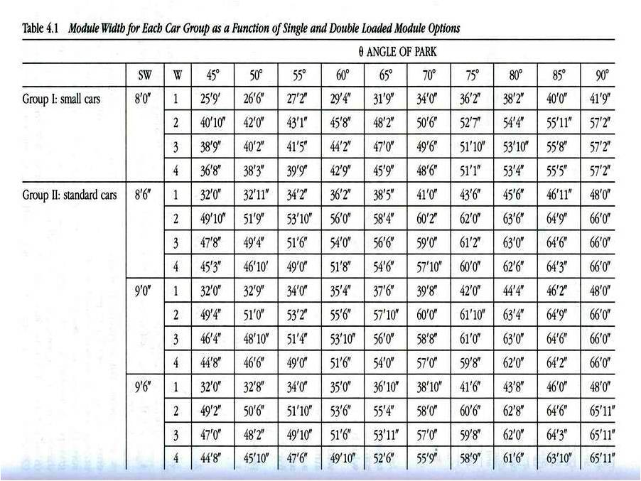 A new facility is to house 102 employees. A survey of | Chegg.com