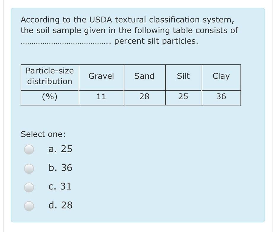 Solved According to the USDA textural classification system, | Chegg.com