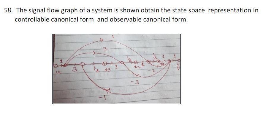 Solved 58. The signal flow graph of a system is shown obtain | Chegg.com