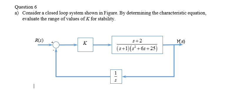 Solved Question 6 a) Consider a closed loop system shown in | Chegg.com