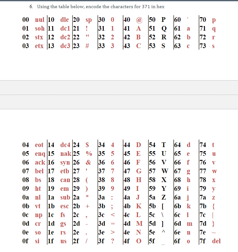 Solved 6. Using the table below, encode the characters for | Chegg.com