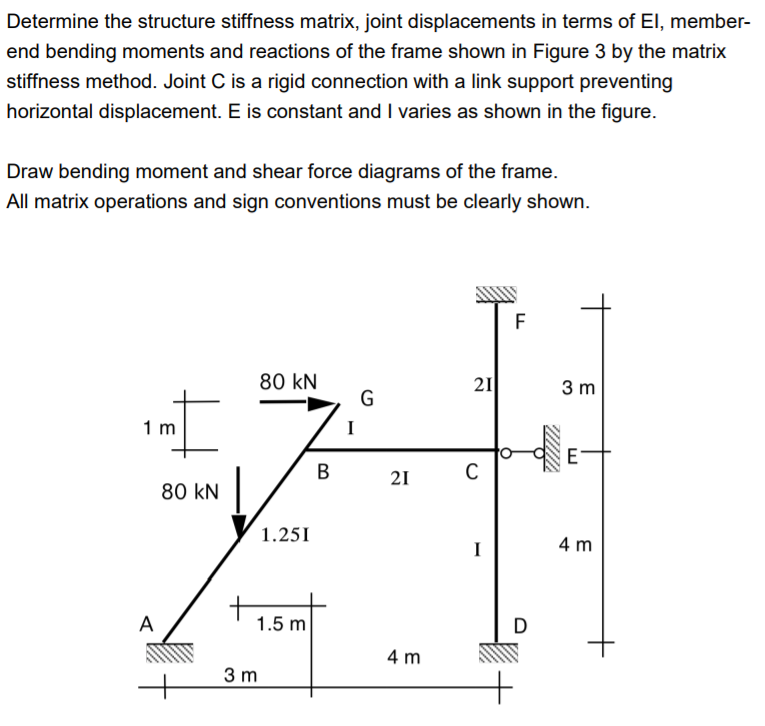 Solved Determine the structure stiffness matrix, joint | Chegg.com