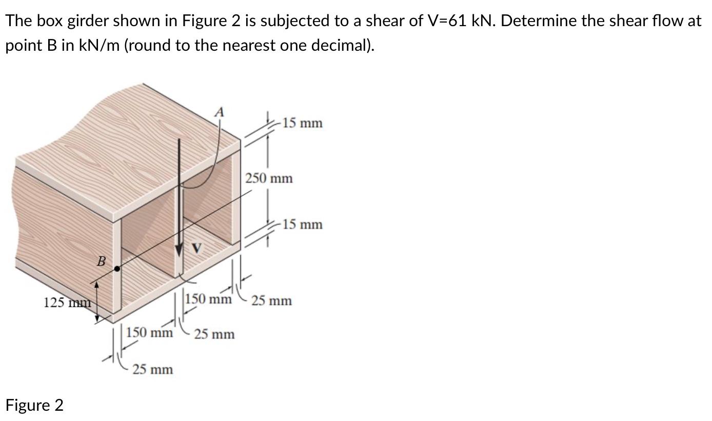 Solved The box girder shown in Figure 2 is subjected to a | Chegg.com