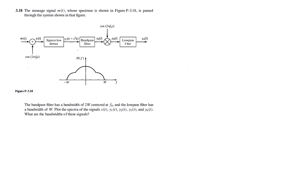 Solved 3.18 The message signal m(t), whose spectrum is shown | Chegg.com