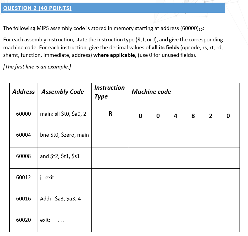 Solved QUESTION 2 [40 POINTS] The following MIPS assembly | Chegg.com