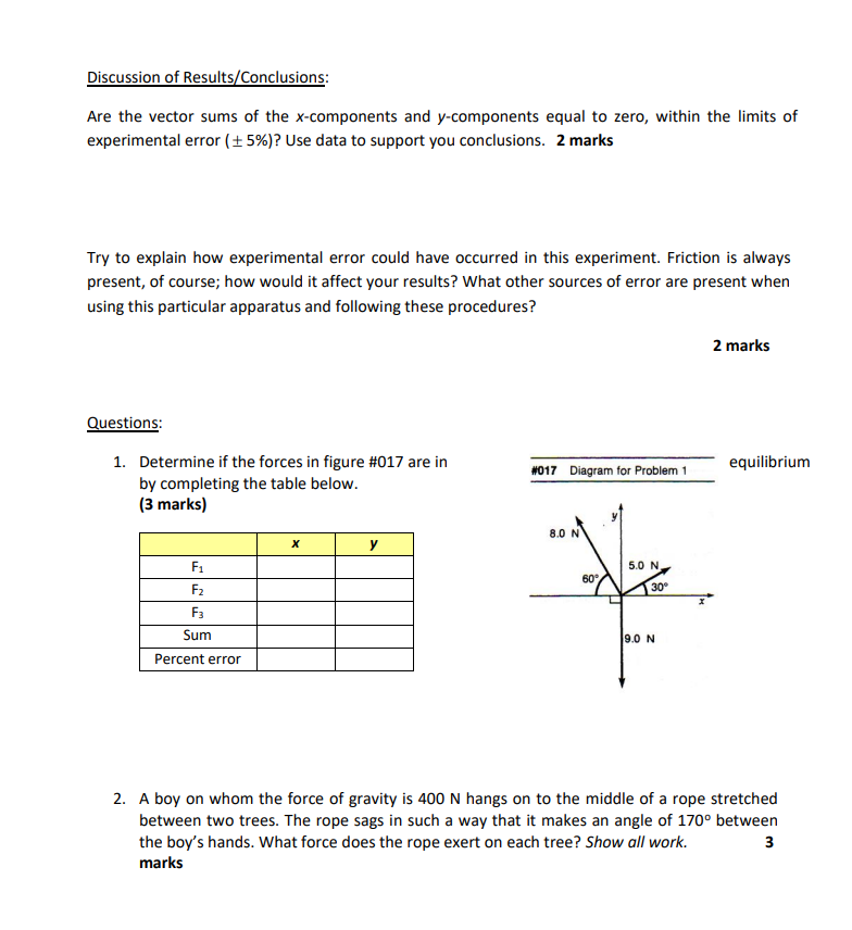 Solved PART B: PHYSICS INTRODUCTORY LAB - Equilibrium of | Chegg.com