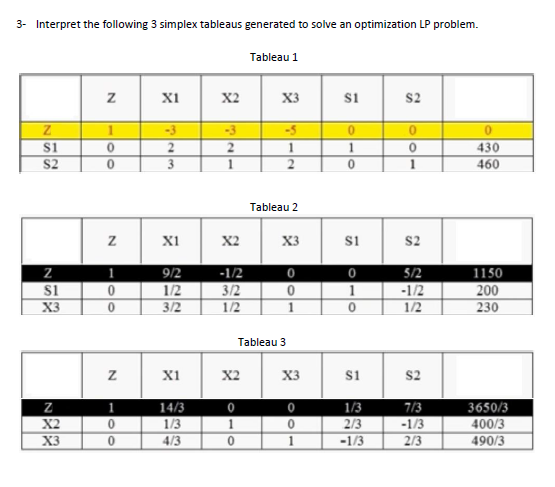Solved 2. Consider the following primal problem, formulate | Chegg.com