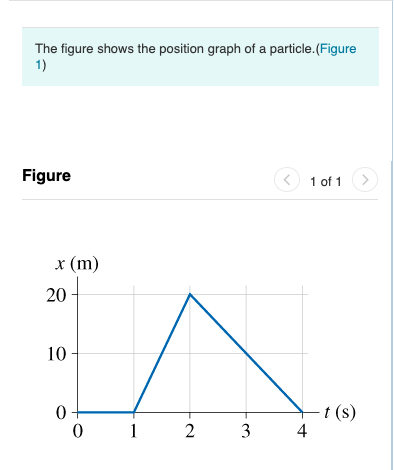 Solved Part B Does this particle have a turning point or | Chegg.com