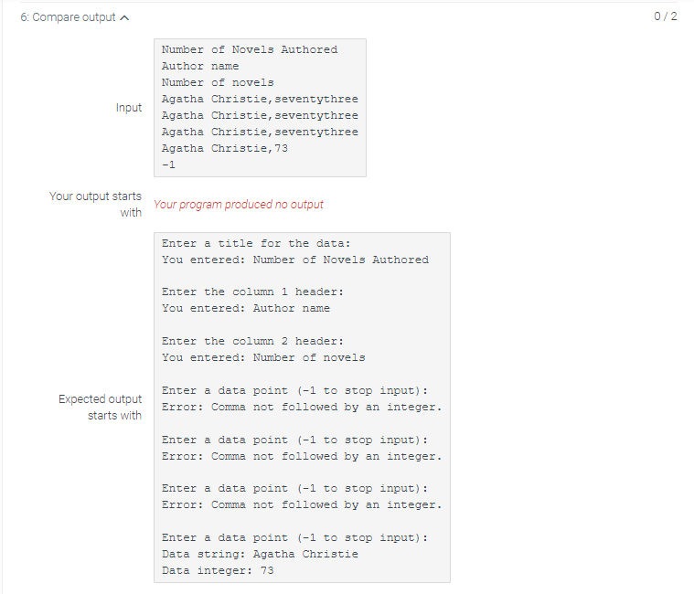 Solved 9.8 LAB*: Program: Data visualization (1) Prompt the | Chegg.com