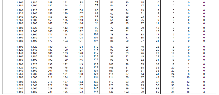 Solved Compute the net pay for each employee using the | Chegg.com