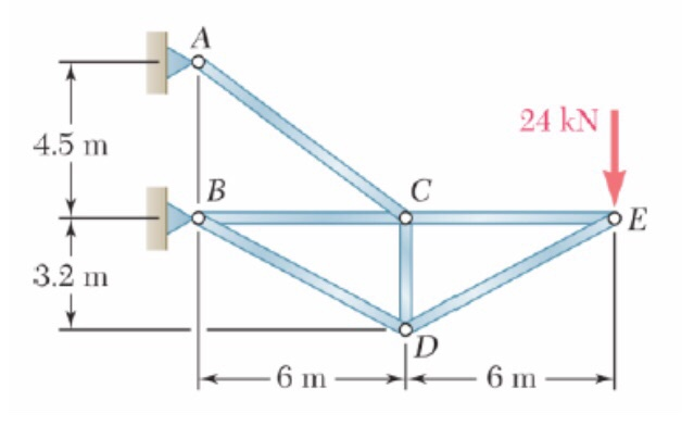 Solved STATICS Consider following truss: | Chegg.com