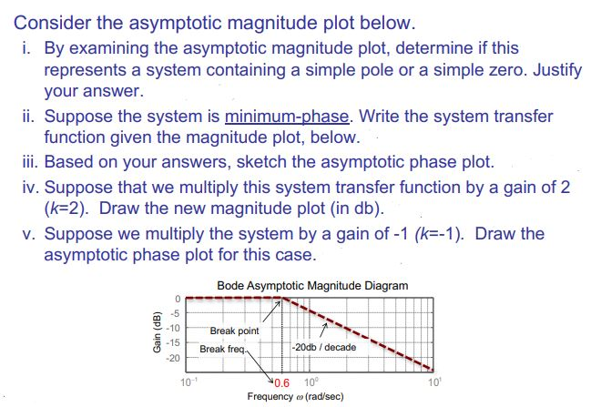 Solved Consider the asymptotic magnitude plot below i. By | Chegg.com