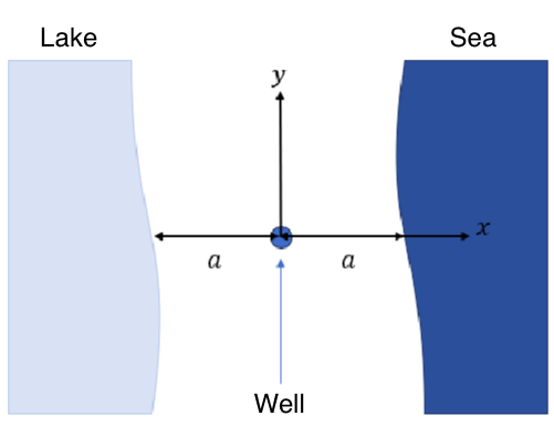 Solved Between a lake and the sea, which are at a distance | Chegg.com