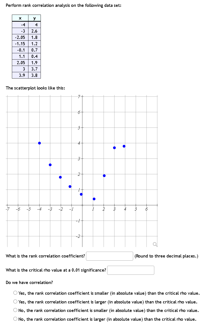 Solved The following data set shows the number of chirps in | Chegg.com