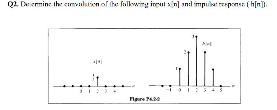Solved Q2. Determine the convolution of the following input | Chegg.com