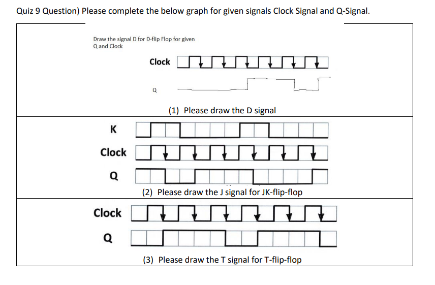 Solved Quiz 9 Question) Please complete the below graph for | Chegg.com
