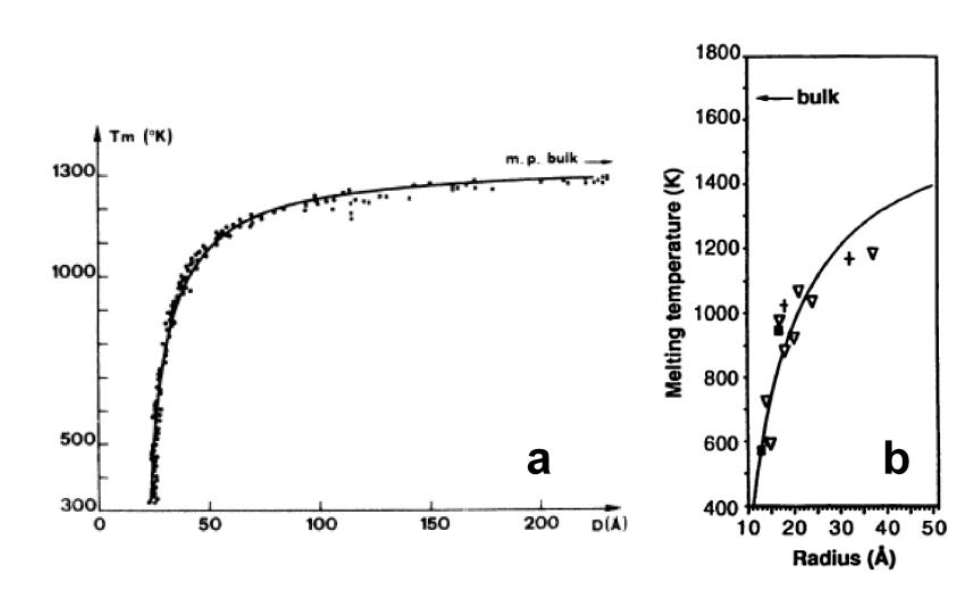 4. Every crystal shows so-called “melting | Chegg.com