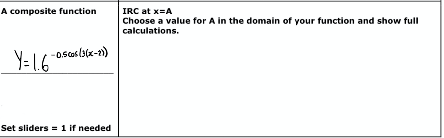 Solved \begin{tabular}{|l|l|} \hline A composite function & | Chegg.com