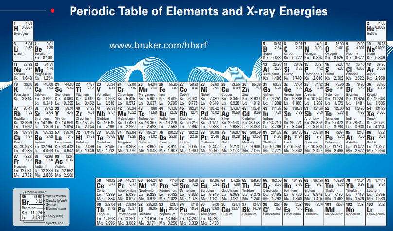 Solved Below an energy dispersive spectroscopy (EDS) graph | Chegg.com