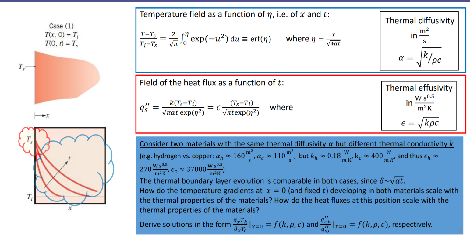 Temperature field as a function of n, i.e. of x and | Chegg.com