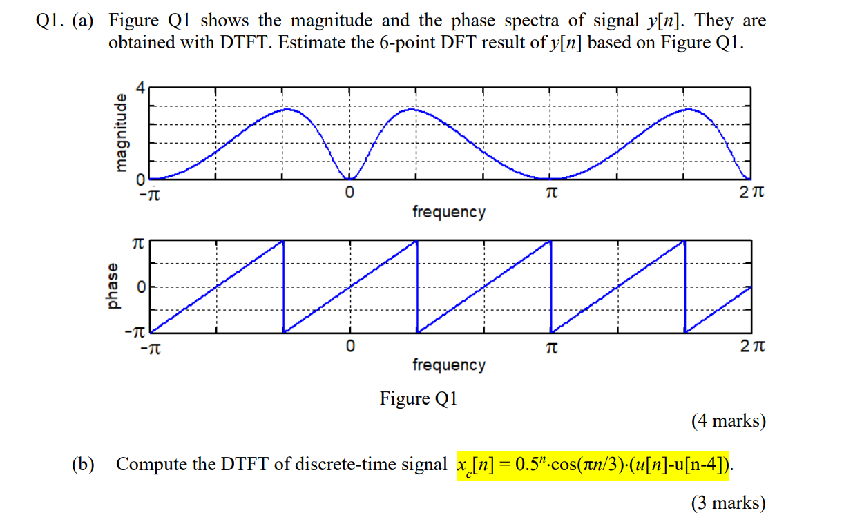 Solved Q1. (a) Figure Q1 shows the magnitude and the phase | Chegg.com