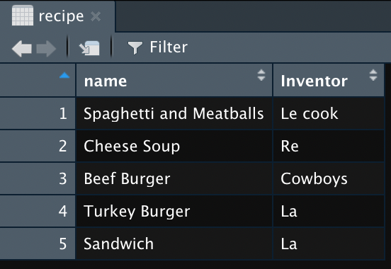 Solved Please follow the rules and solve this with R studio | Chegg.com